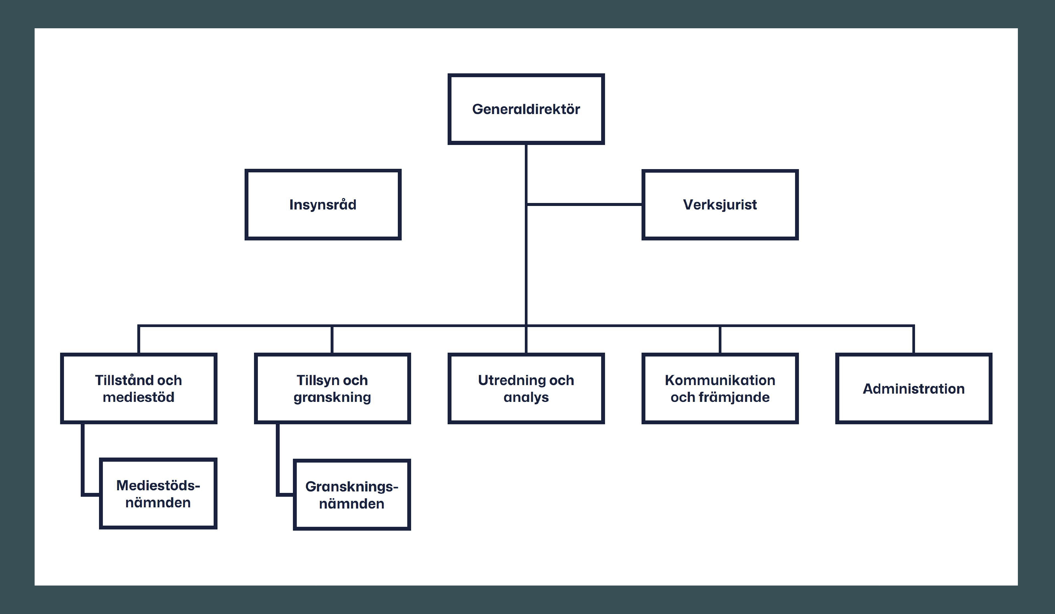 Mediemyndighetens verksamhet - Mediemyndigheten